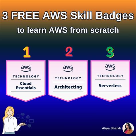 Aliya Shaikh On Linkedin Aws Free Credly Aws Awstraining Awsskillbuilder 27 Comments