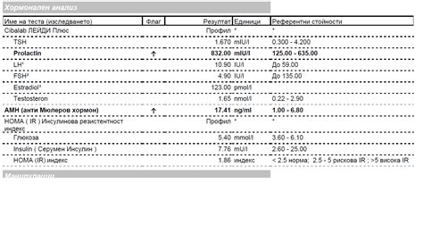Поликистозни яйчници Тема 5 Проблемно забременяване Страница 27 Мнения от Bg Mamma