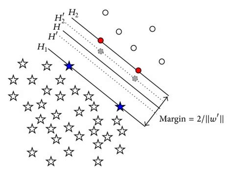 classification under unbalanced dataset download scientific diagram