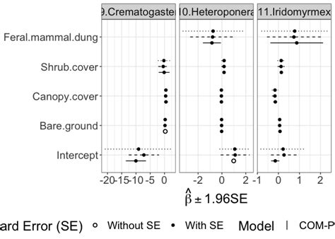 R Remove Shapes From Linetype Legend And Linetype From Shape Legend Stack Overflow