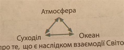 1 Щоб дослідити взаємодію океанів атмосфери і суходолу пригадайте кругообіг води в природі