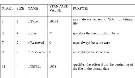 Table 1 From Lossless Digital Image Compression Method For Bitmap Images Semantic Scholar