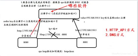Consul自动负载均衡consul负载均衡 Csdn博客