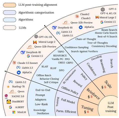 Regularization Decision Trees Ml Testing By Ursina Sanderink Medium