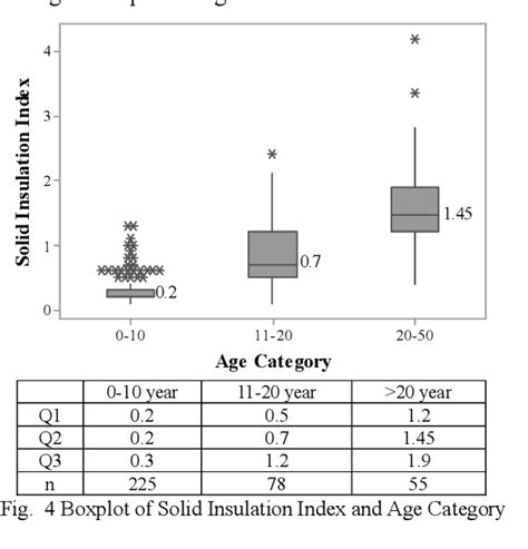 Figure 1 From Assessment Of Power Transformer Solid Insulation Condition Using A Composite Index