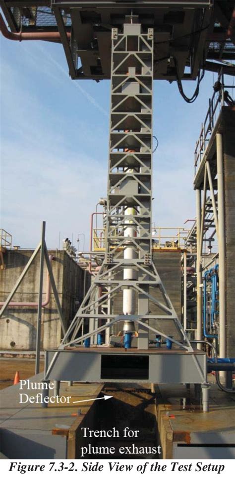 Figure 6 From Assessment Of Microphone Phased Array For Measuring