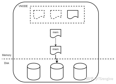 Tdengine 资深研发分享解决思路，长查询不再成为系统性能瓶颈！ 知乎