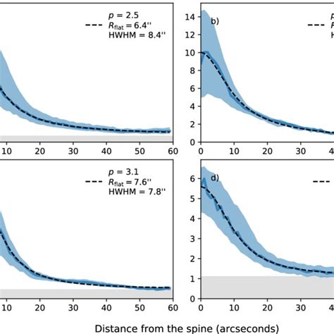 Line Integral Convolution Of The ∇v Lsr Field Overlaid On The Download Scientific Diagram