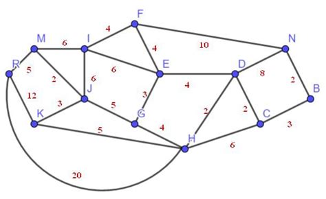 Find A Minimum Spanning Tree For The Network In The Earlier Quizlet