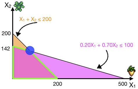 146 Sensitivity Analysis Statistics And Analytics For The Social And