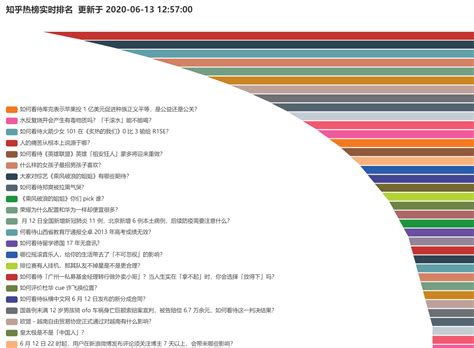 Github Shiroyang Zhihu Crawler Selenium