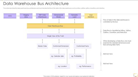 q271 decision support system dss data warehouse bus architecture ppt