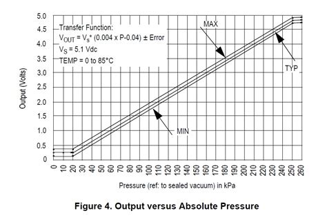 Bosch 4 Bar Map Sensor Not Reading After 2 Bar Sensors Arduino Forum