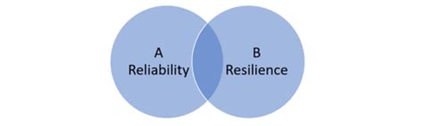 Power System Resilience Definition Features And Properties Cse