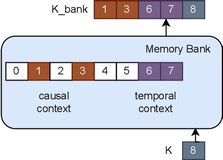 Figure From Event Causality Is Key To Computational Story Understanding Semantic Scholar
