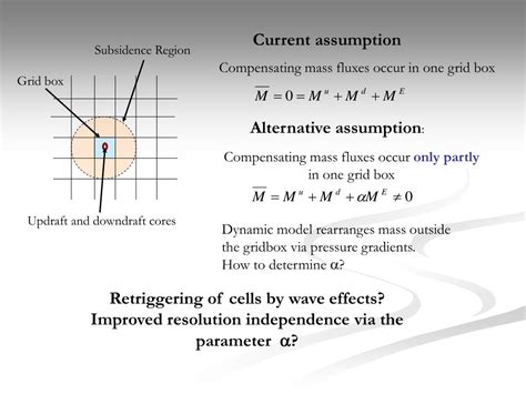 Ppt Ideas On Convection Parameterization Powerpoint Presentation Free Download Id5520631