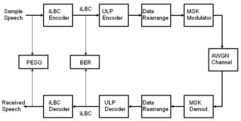 the proposed system block diagram download scientific diagram