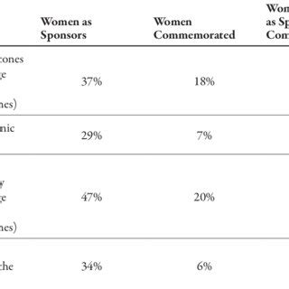 MRI Image Of The Anatomy Of Hetero Sexual Intercourse 1 Download Scientific Diagram