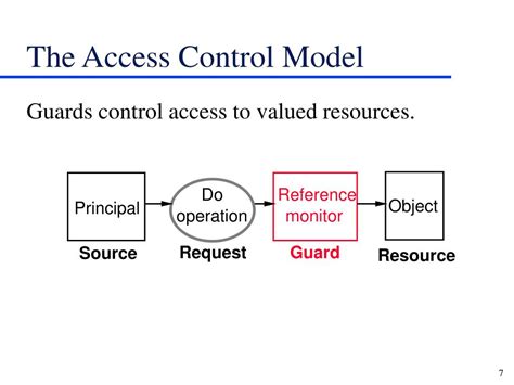 Ppt Operating System Vs Network Security Powerpoint Presentation