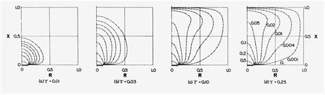 Figure 3 From Comparison Of Finite Difference Computations Of Natural Convection Semantic Scholar
