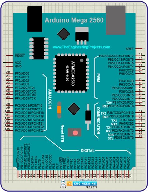Smart 4 Way Traffic Signal Control With Variable Delay The Engineering Projects