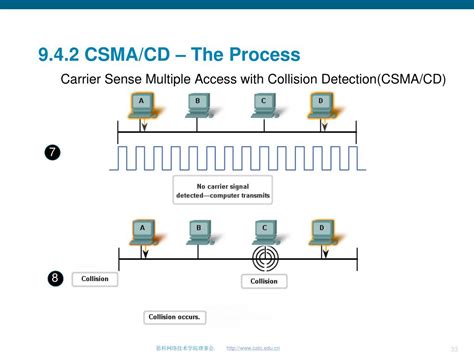 PPT Ethernet PowerPoint Presentation Free Download ID 2391264