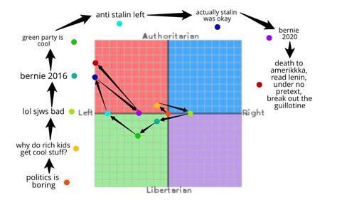 My Personal Journey Over About 7 Years Scrolller