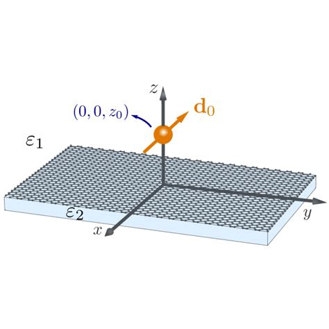 Dipolar Polarizability Dressed By The Presence Of A Neighbouring