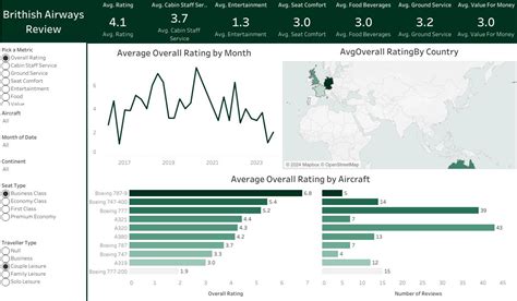 hammad farhat on linkedin tableau datavisualization datascience customerexperience…