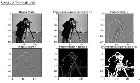 Github Abhishek Kumar41edge Detection Edge Detector For Gray Scale Images