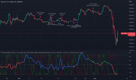 Takeprofit — Indicators And Signals — Tradingview — India