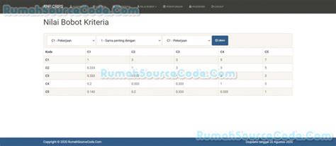 Jual Source Code Spk Metode Ahp Php Sub Kriteria Kota Denpasar