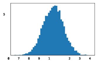 Normal OpenPNM 3 5 0 Dev2 Documentation
