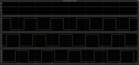 Blog Design Bldc Motor Speed Controller In Simulink