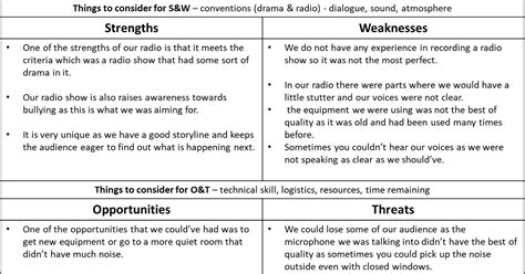 Reemu Akter Unit 14 And 16 Swot Analysis For Final Radio Drama