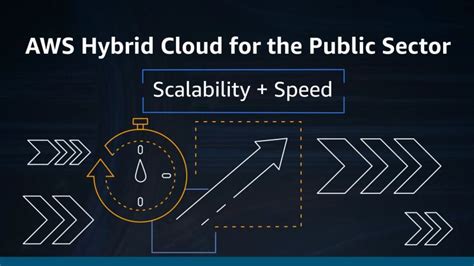 Robyn B On Linkedin Aws Hybrid Cloud For The Public Sector Scalability And Speed To Meet