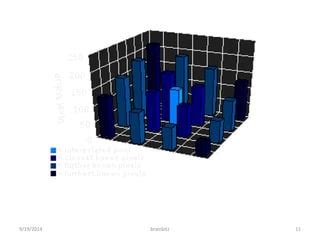Interpolation And Extrapolation PPTX
