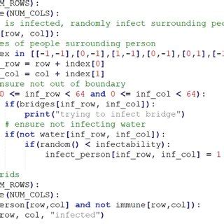 Python Code For Modelling The Spread Of Disease Download Scientific Diagram