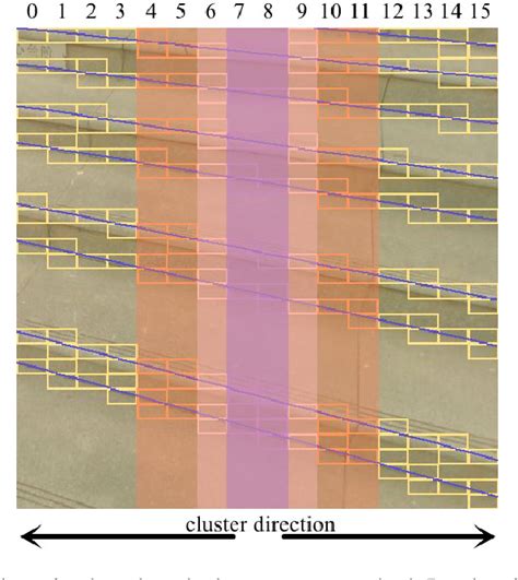 Figure 1 From Rgb D Based Stair Detection Using Deep Learning For