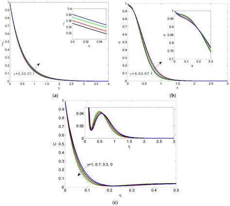 Energies Free Full Text Unsteady Magnetohydrodynamic Radiative