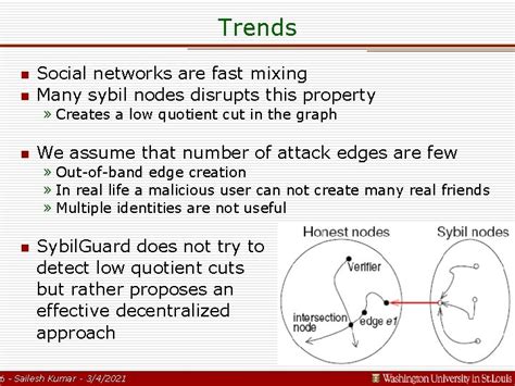 Sybil Guard Defending Against Sybil Attacks Via Social