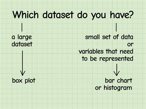 create box and whisker plot