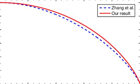 Color Online Variation Of The Lower Bound Of The Entropic Uncertainty Download Scientific