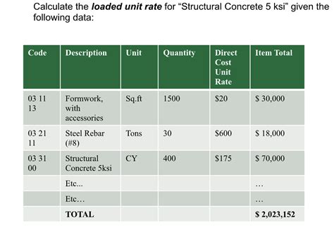 Solved Calculate The Loaded Unit Rate For Structural Chegg Com