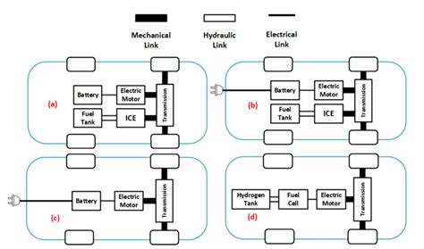 Review Of Positive And Negative Impacts Of Electric Vehicles Charging