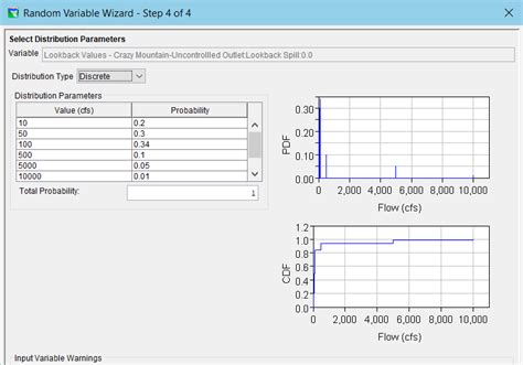 Random Variable Distribution Types Random Variable Distribution Types