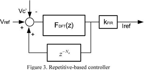 Figure 1 From Mppt Algorithm For Voltage Controlled Pv Inverters
