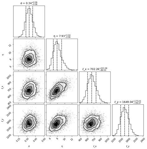 2d Parameter Estimation Using Mcmc Gptide 020 Documentation