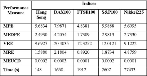 Figure 1 From A Self Adaptive Step Size Search Algorithm For The