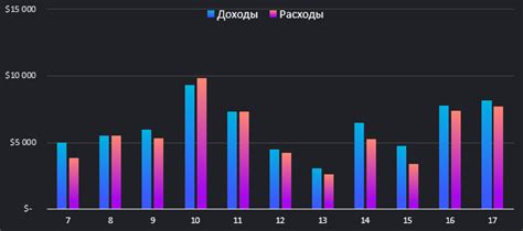 Диаграмма календарь для Excel Word и Excel помощь в работе с программами